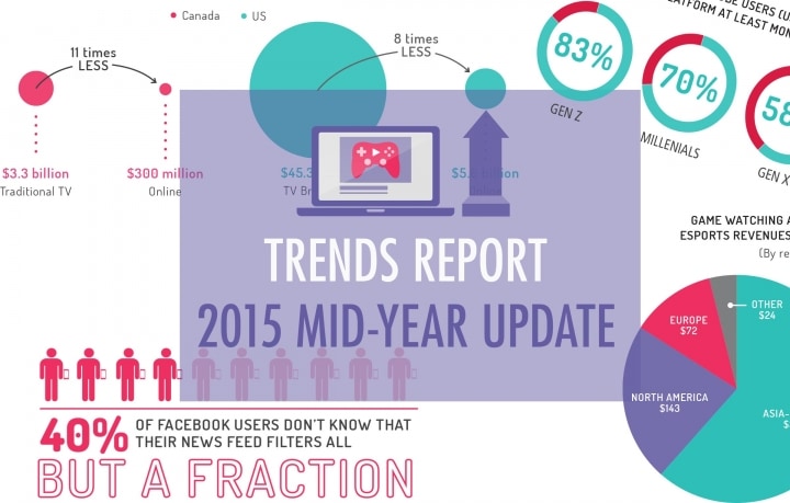 Hot and new: Our KeyTrends mid-year update report | Canada Media Fund