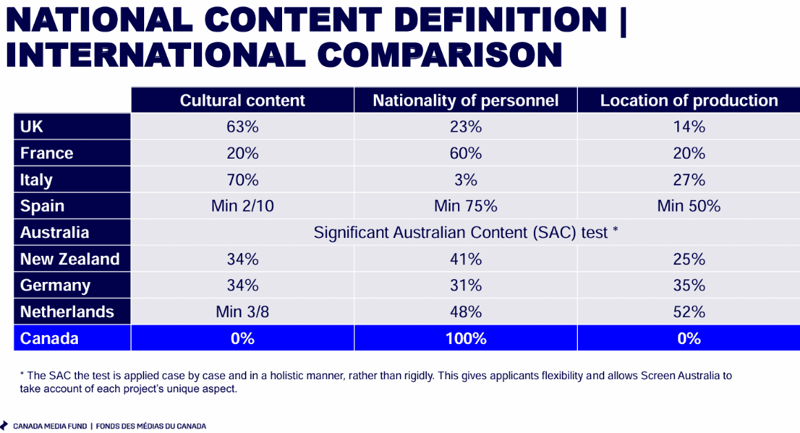 Why Canadian themes and filming in Canada don’t count as Canadian ...